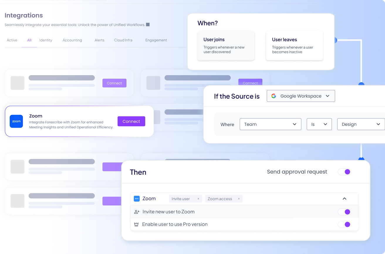 Zoom Integration | Forescribe AI